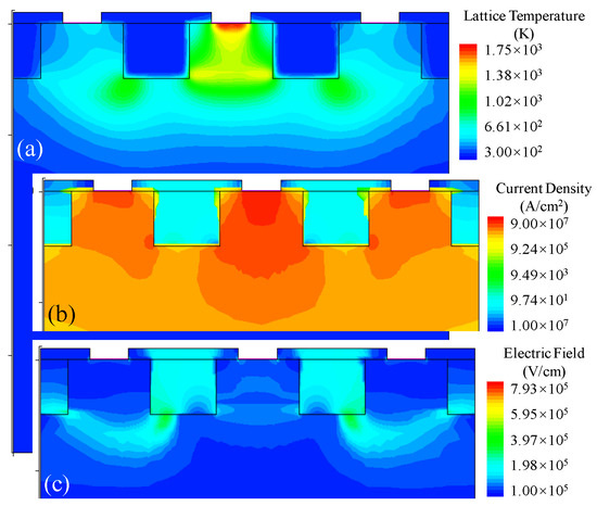Study on ESD Protection Circuit by TCAD Simulation and TLP Experiment