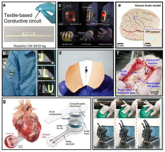 Recent Advances in Nanomaterials Used for Wearable Electronics