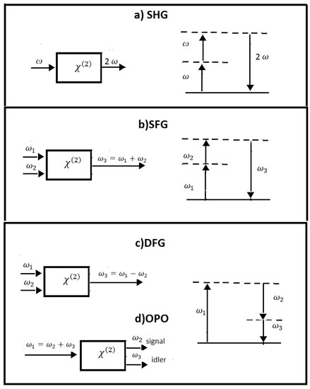 An Introduction to Nonlinear Integrated Photonics Devices: Nonlinear ...