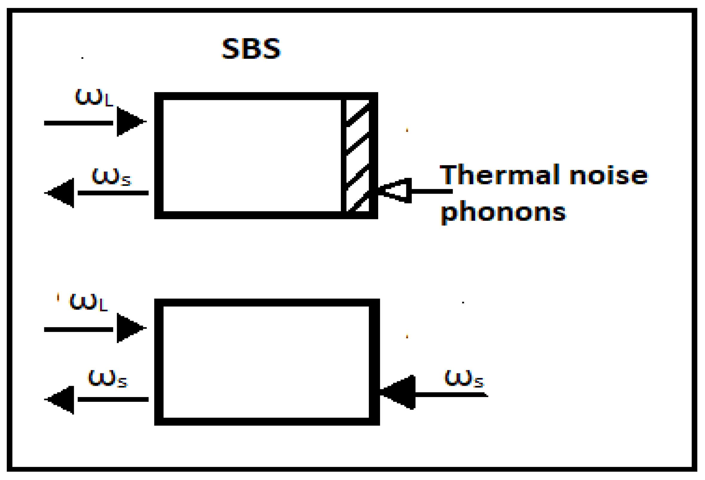 An Introduction to Nonlinear Integrated Photonics Devices: Nonlinear ...