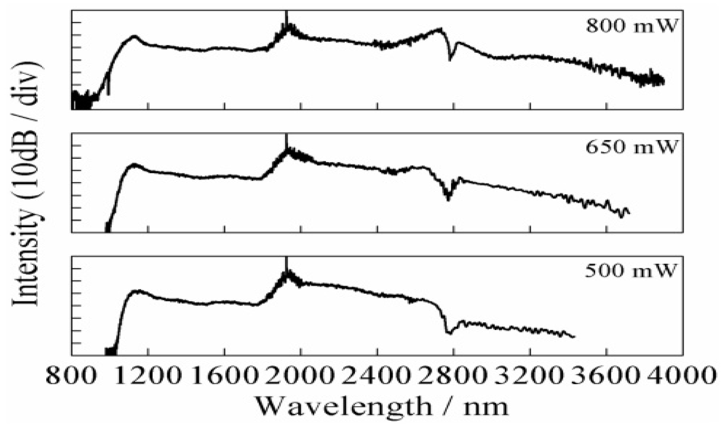 An Introduction to Nonlinear Integrated Photonics Devices: Nonlinear ...