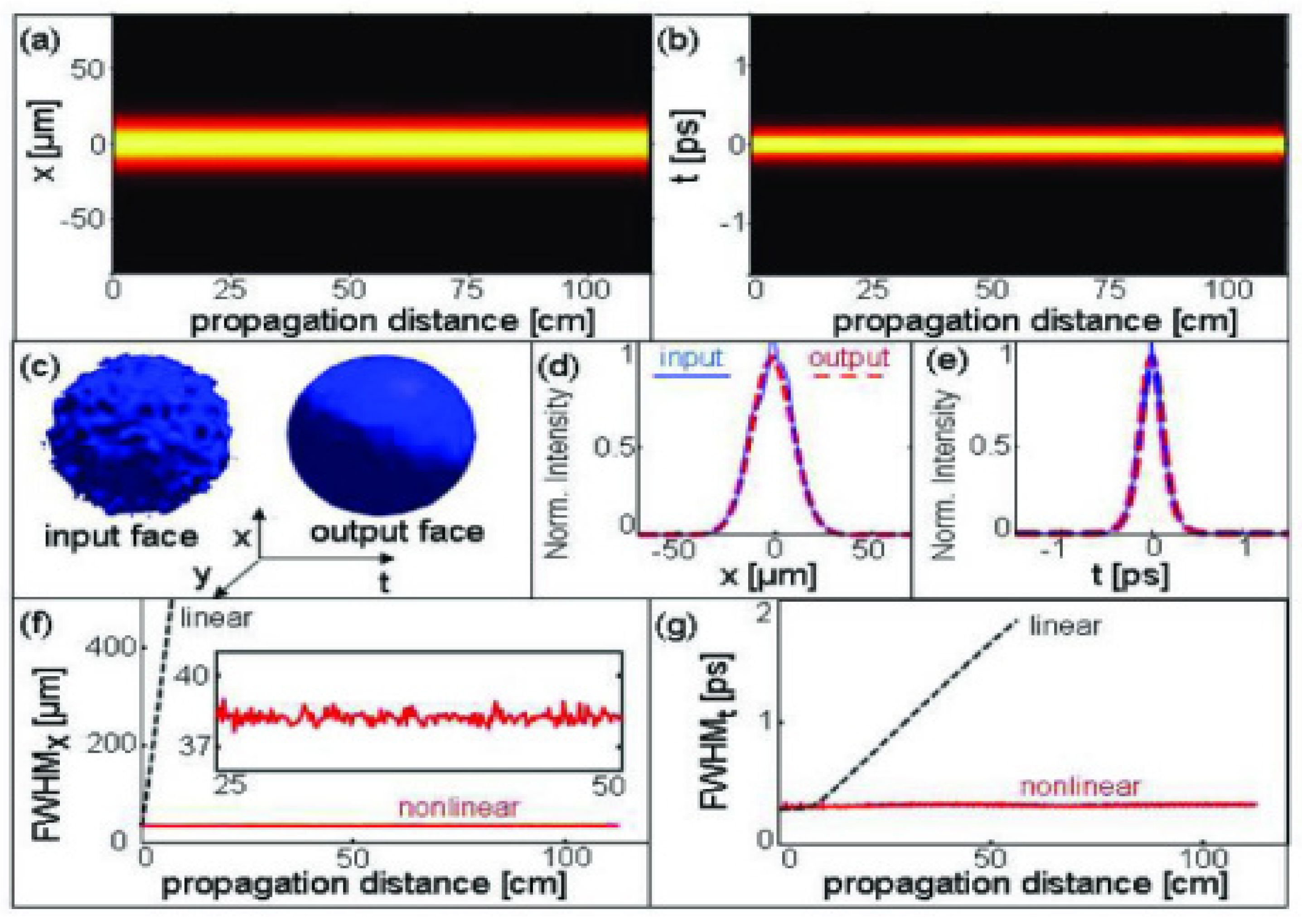 An Introduction to Nonlinear Integrated Photonics Devices: Nonlinear ...