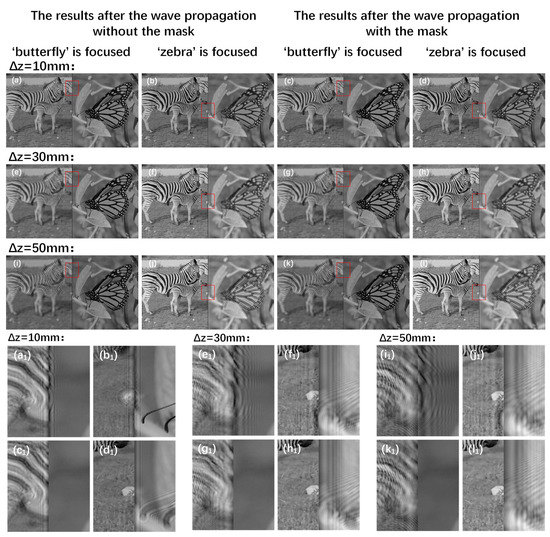 Multi-Depth Computer-Generated Hologram Based on Stochastic Gradient Descent Algorithm with ...