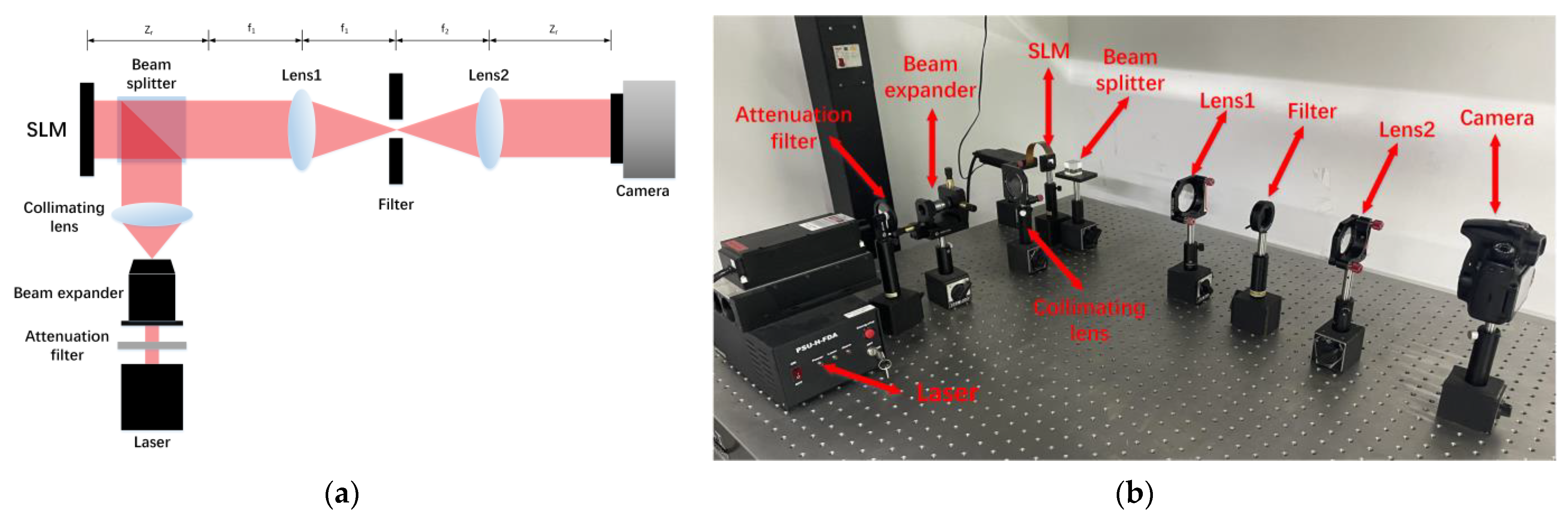 Multi Depth Computer Generated Hologram Based On Stochastic Gradient Descent Algorithm With
