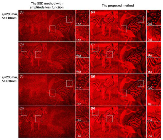 Multi Depth Computer Generated Hologram Based On Stochastic Gradient Descent Algorithm With
