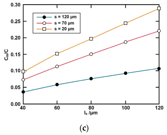 Micromachines | Free Full-Text | An On-Chip Bandpass Filter Using ...
