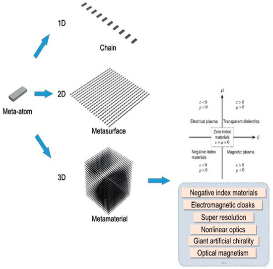 An Introduction to Nonlinear Integrated Photonics: Structures and Devices