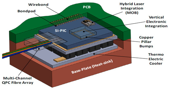 An Introduction to Nonlinear Integrated Photonics: Structures and Devices