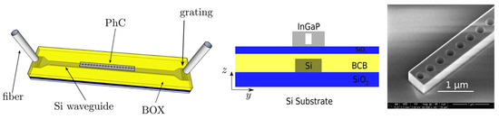 An Introduction to Nonlinear Integrated Photonics: Structures and Devices