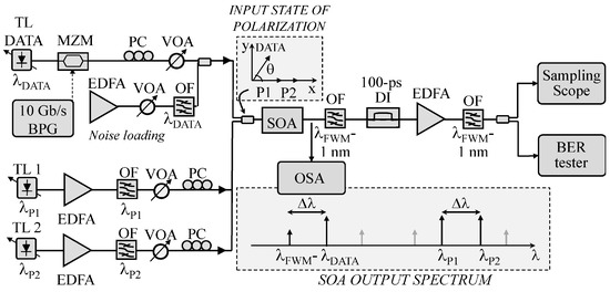 An Introduction to Nonlinear Integrated Photonics: Structures and Devices