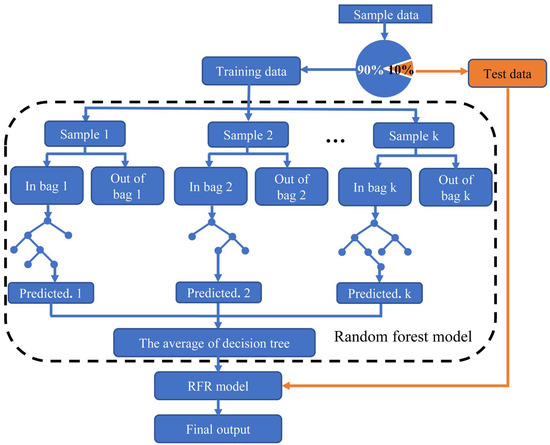 Micromachines | Free Full-Text | Prediction of Both E-Jet Printing ...