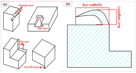 Study on the Mechanism of Burr Formation by Simulation and Experiment ...