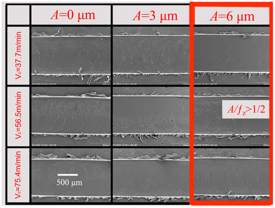 Study on the Mechanism of Burr Formation by Simulation and Experiment ...