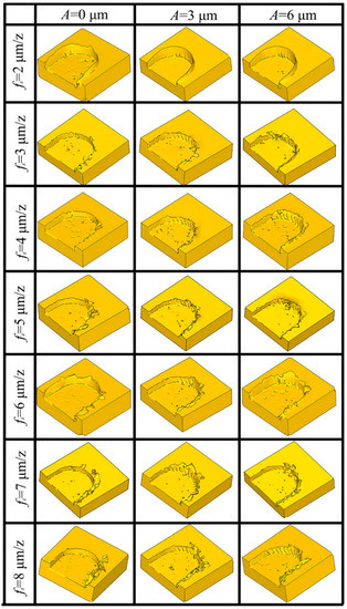 Study on the Mechanism of Burr Formation by Simulation and Experiment ...