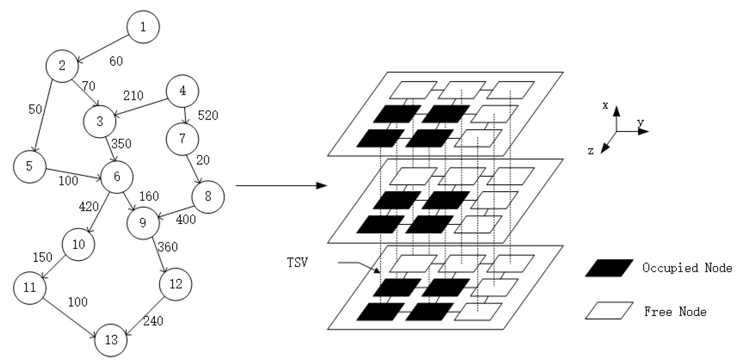 Micromachines Free Full Text Hybrid Optimization Algorithm Based On Double Particle Swarm In 