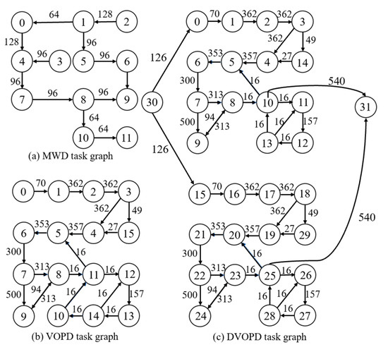 Micromachines | Free Full-Text | Hybrid Optimization Algorithm Based on Double Particle Swarm in ...