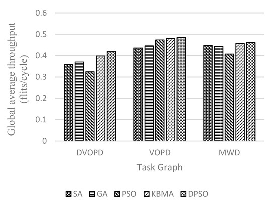 Micromachines | Free Full-Text | Hybrid Optimization Algorithm Based on Double Particle Swarm in ...