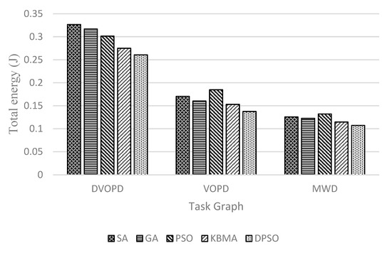 Micromachines | Free Full-Text | Hybrid Optimization Algorithm Based on Double Particle Swarm in ...