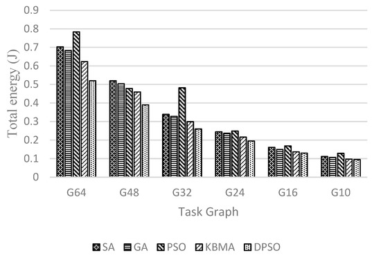Micromachines | Free Full-Text | Hybrid Optimization Algorithm Based on Double Particle Swarm in ...
