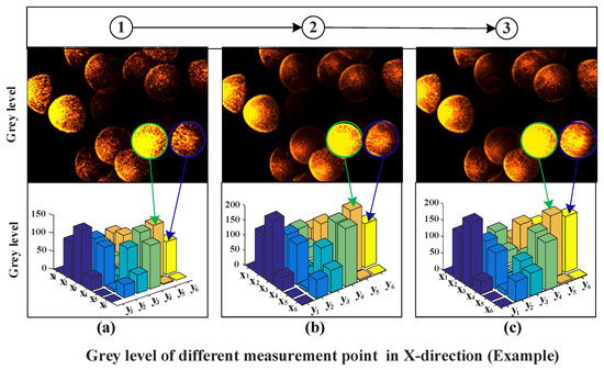 Three-Dimensional Displacement Measurement of Micro-Milling Tool Based on Fiber Array Encoding