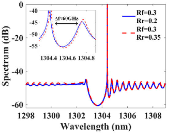 Enhanced Modulation Bandwidth by Delayed Push–Pull Modulated DFB Lasers