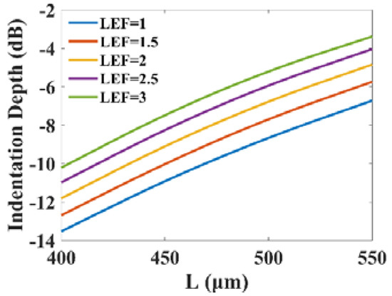 Enhanced Modulation Bandwidth by Delayed Push–Pull Modulated DFB Lasers