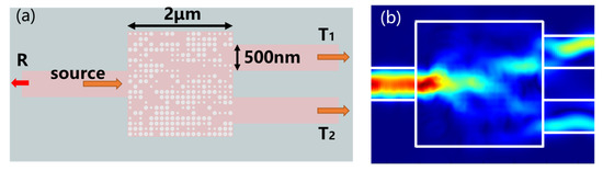 Inverse Design of Nanophotonic Devices Using Generative Adversarial ...