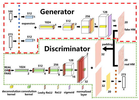 Inverse Design of Nanophotonic Devices Using Generative Adversarial ...