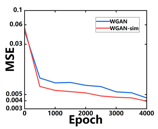 Inverse Design of Nanophotonic Devices Using Generative Adversarial ...