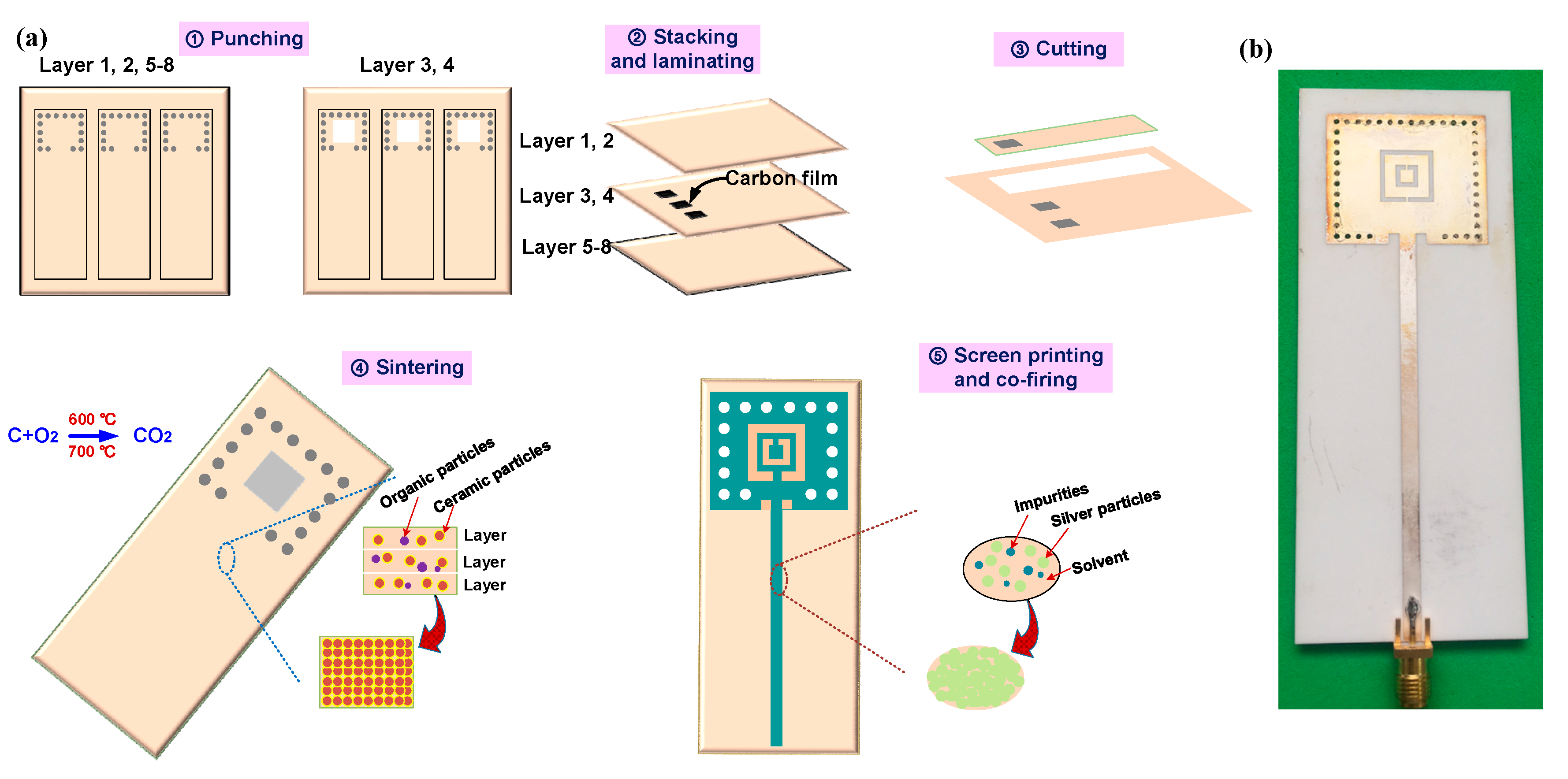 A Microwave Pressure Sensor Loaded with Complementary Split Ring ...