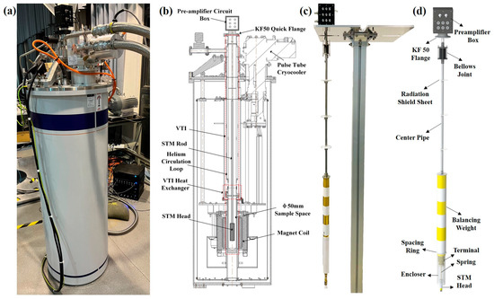A Novel Atomically Resolved Scanning Tunneling Microscope Capable of Working in Cryogen-Free ...
