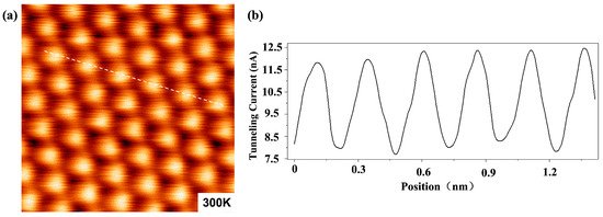 A Novel Atomically Resolved Scanning Tunneling Microscope Capable of Working in Cryogen-Free ...