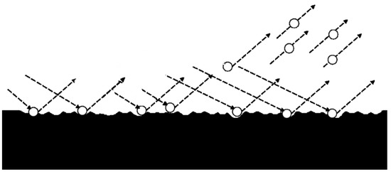 The Process Parameters of Micro Particle Bombarding (MPB) for Surface ...