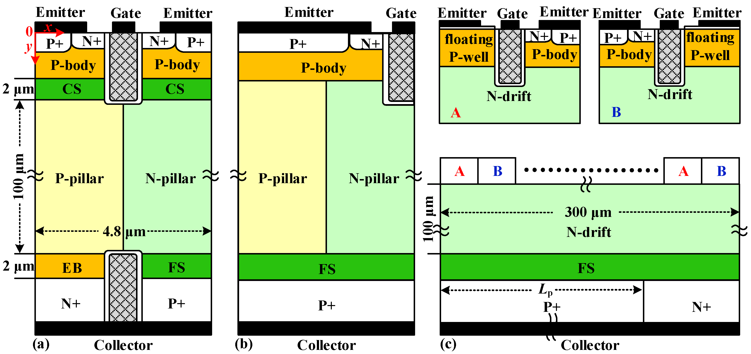 A Novel Concept of Electron–Hole Enhancement for Superjunction Reverse-Conducting Insulated Gate ...