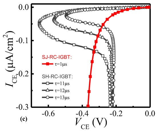A Novel Concept of Electron–Hole Enhancement for Superjunction Reverse ...