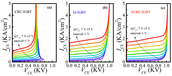 A Novel Concept of Electron–Hole Enhancement for Superjunction Reverse ...