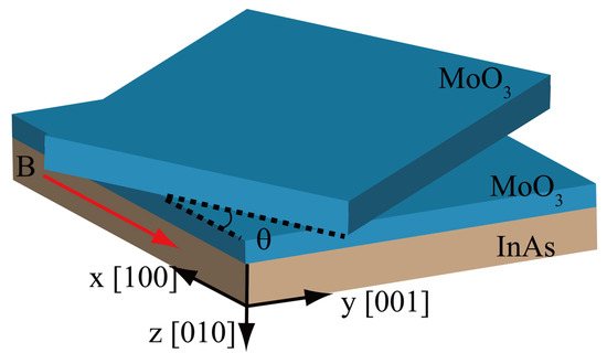 Micromachines | Free Full-Text | Magnetical Manipulation of Hyperbolic ...