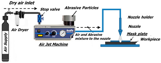 Reduction of Friction Using Microabrasive Air Jet Machining