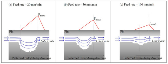 Reduction of Friction Using Microabrasive Air Jet Machining