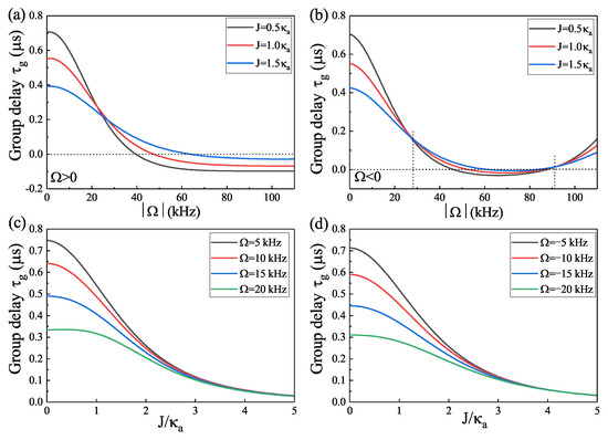 Auxiliary-Cavity-Assisted Slow and Fast Light in a Photonic Molecule ...
