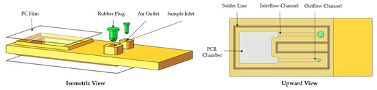 Micromachines | Free Full-Text | Ultrafast Microfluidic PCR ...