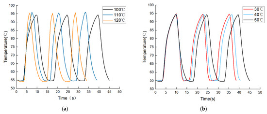 Ultrafast Microfluidic PCR Thermocycler for Nucleic Acid Amplification
