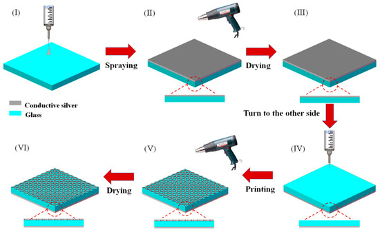 Design and Print Terahertz Metamaterials Based on Electrohydrodynamic Jet