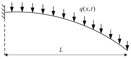 A Generalized Model for Curved Nanobeams Incorporating Surface Energy