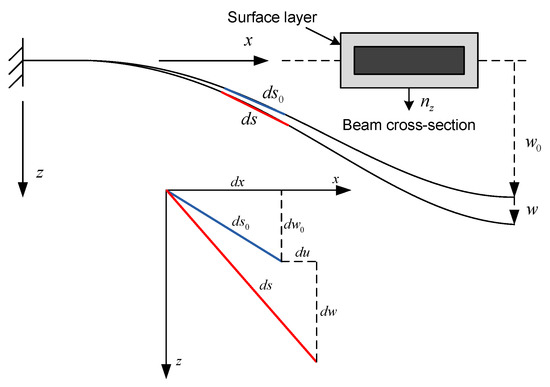 A Generalized Model for Curved Nanobeams Incorporating Surface Energy