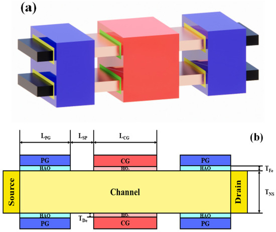 Modeling and Simulation Investigation of Ferroelectric-Based Electrostatic Doping for Tunnelling ...