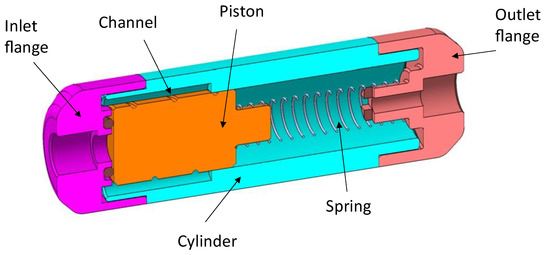 Design and Characterization of an Adjustable Passive Flow Regulator and ...