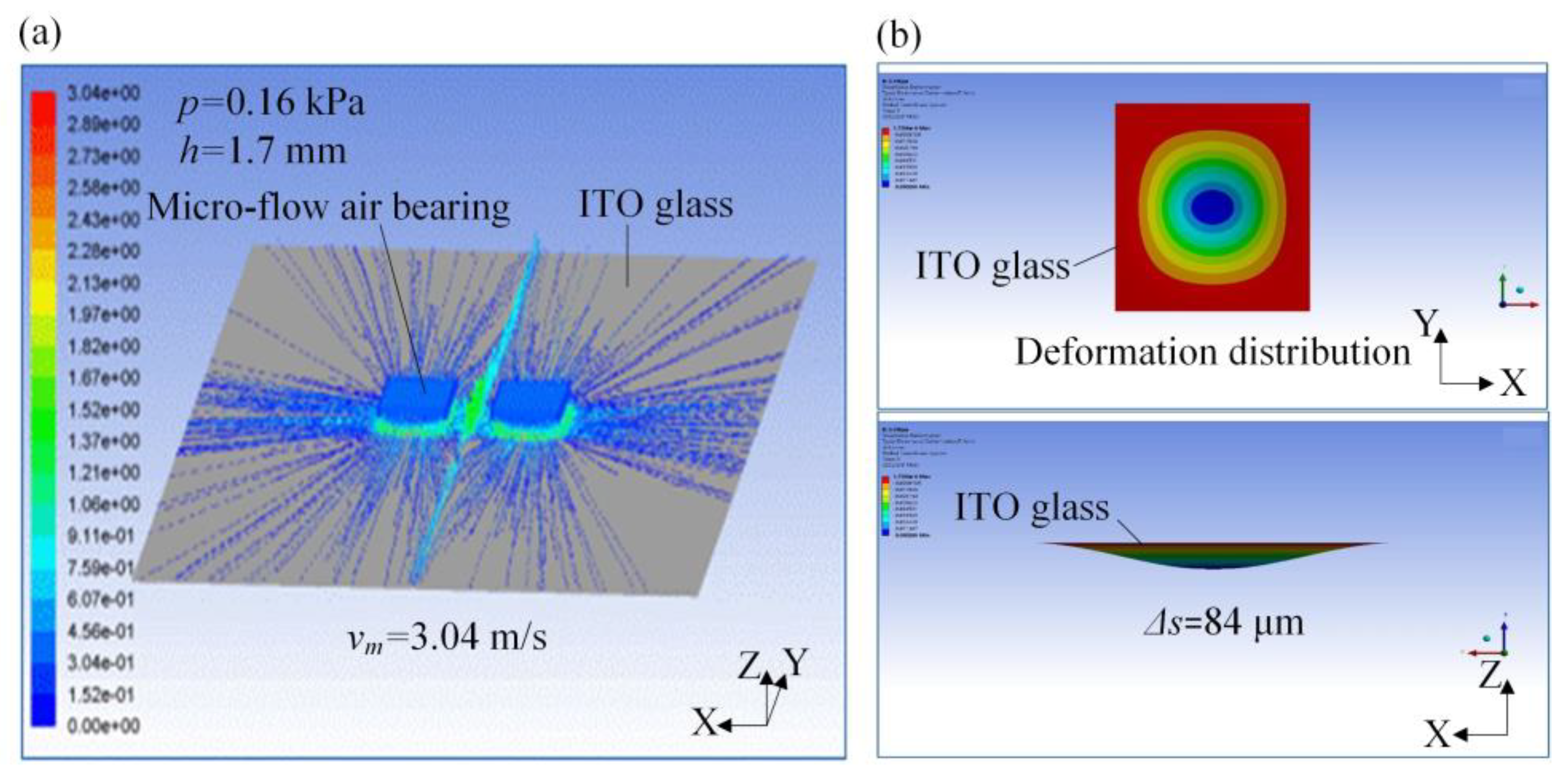 Micromachines | Free Full-Text | Improving Etched Flatness by Micro ...