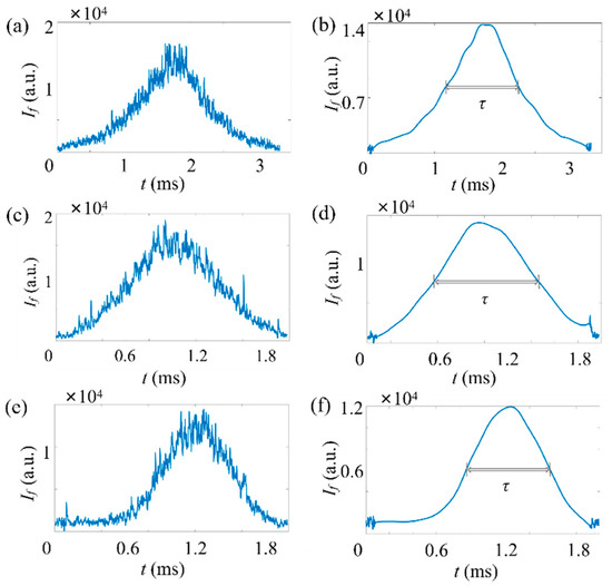 Flow Cytometry with Anti-Diffraction Light Sheet (ADLS) by Spatial ...