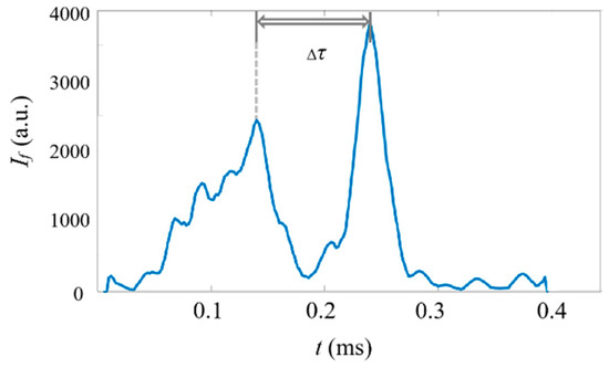 Flow Cytometry with Anti-Diffraction Light Sheet (ADLS) by Spatial ...